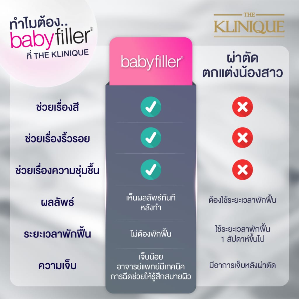 Baby Filler ฟิลเลอร์น้องสาว เติมเต็มน้องสาวให้ทรงสวย อิ่มฟู ดูเด็กอีก ...