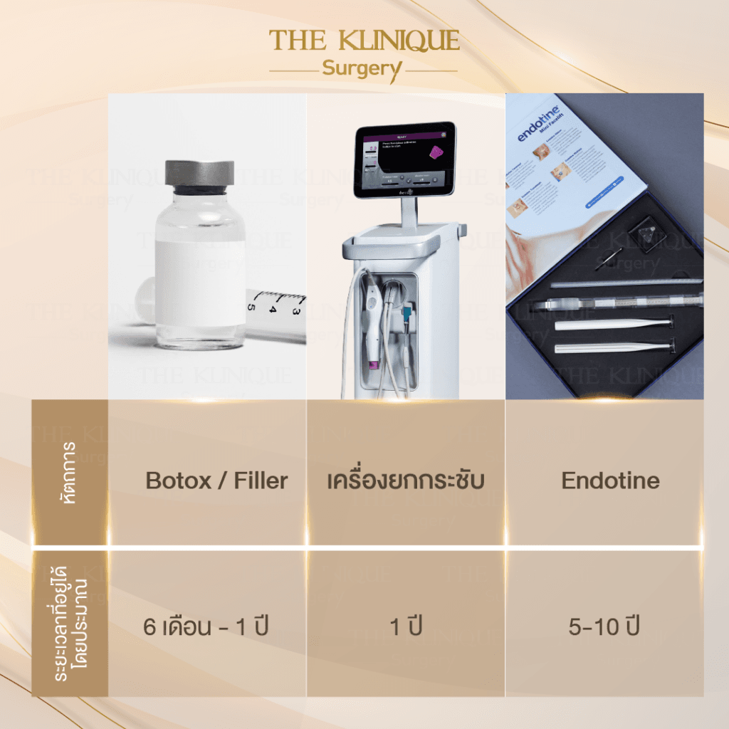 Endotine ยกระชับยกผิวหน้า แก้ปัญหาหน้าผากย่น คิ้วตก หางตาตก - theklinique