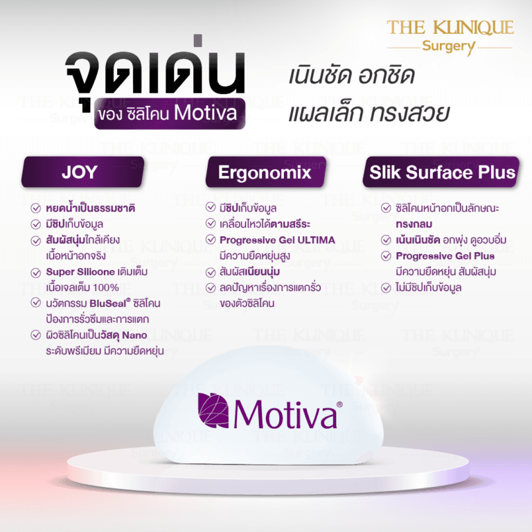 เสริมหน้าอก เลือกซิลิโคนแบบไหนดี Motiva หรือ Mentor - theklinique
