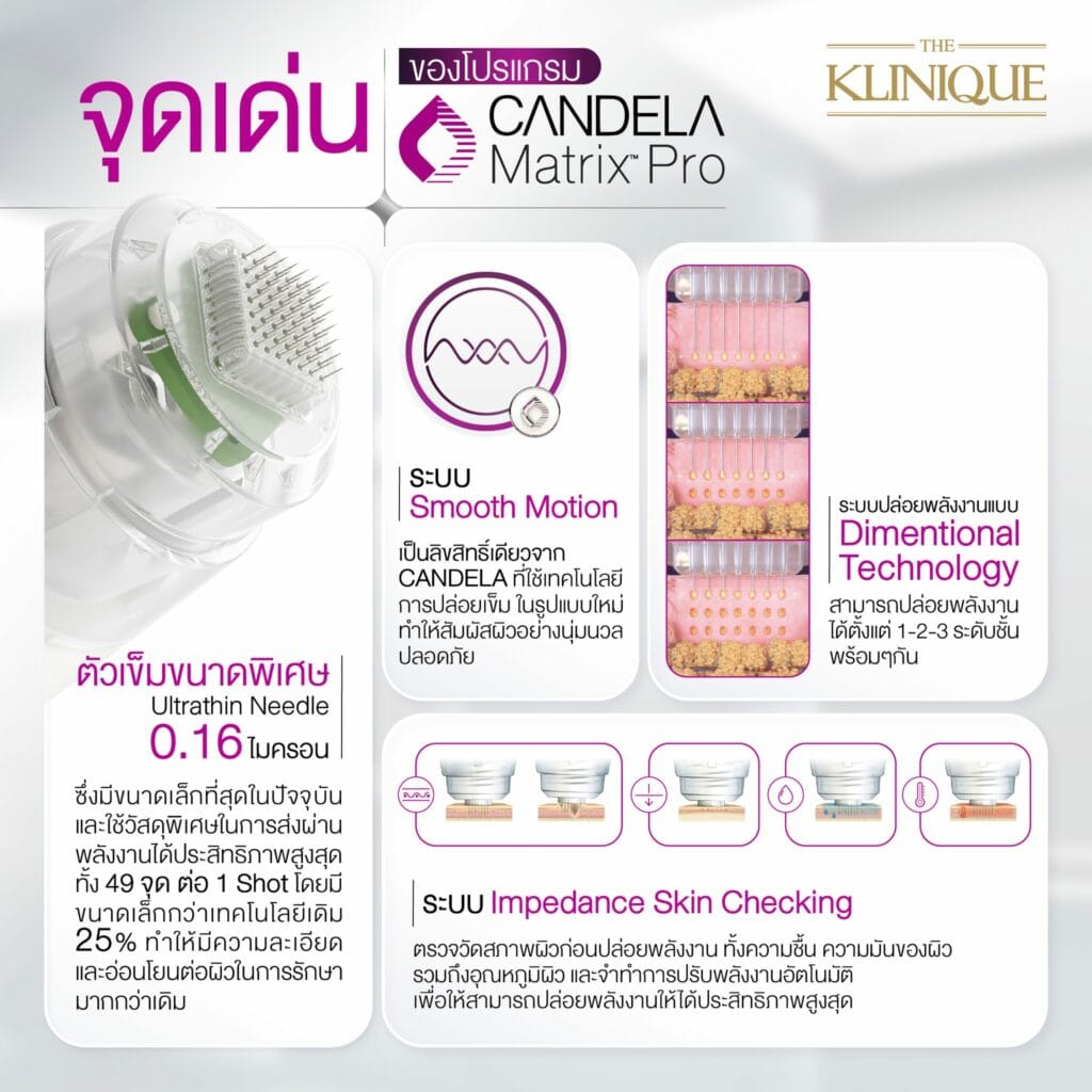 เปิดความลับ! เลเซอร์งานผิวที่แพงที่สุดในชีวิต! ของแพท ณปภา - theklinique